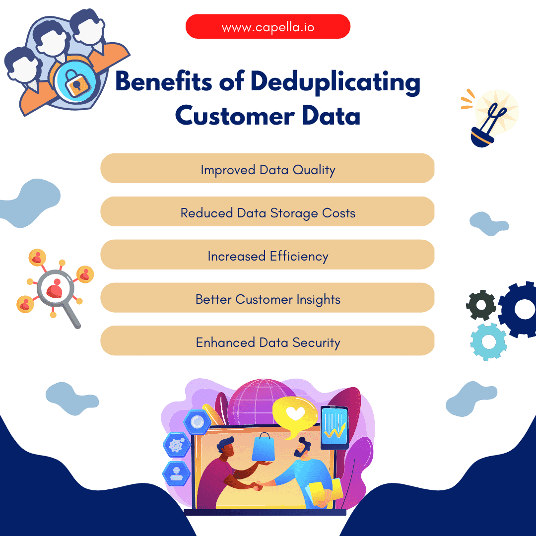 Achieving Data Integrity: The Benefits of Deduplicating Your Customer Data